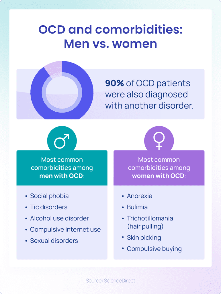 85 Must read OCD Statistics In 2024 85 Must read OCD Statistics In 2024
