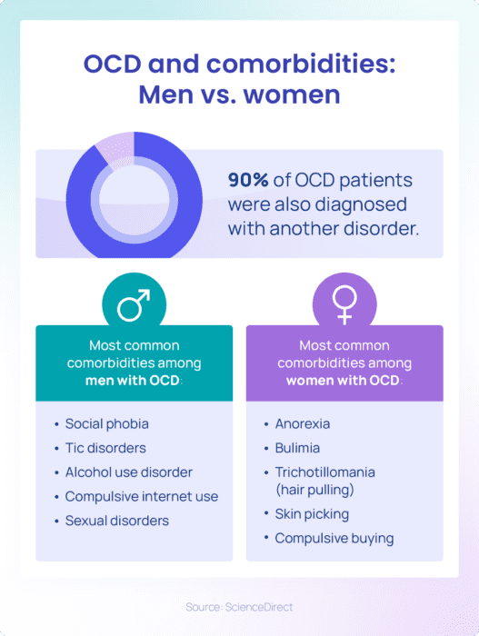 85 Must-read OCD statistics in 2024