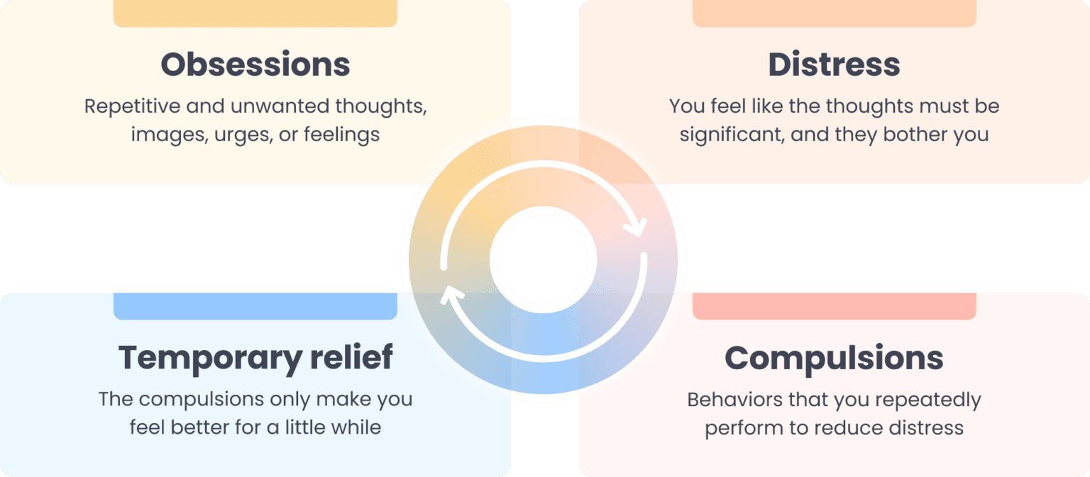Harm OCD: Signs, Symptoms, and Treatment | NOCD