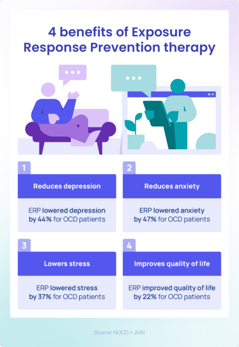 85 Must-read OCD statistics in 2024