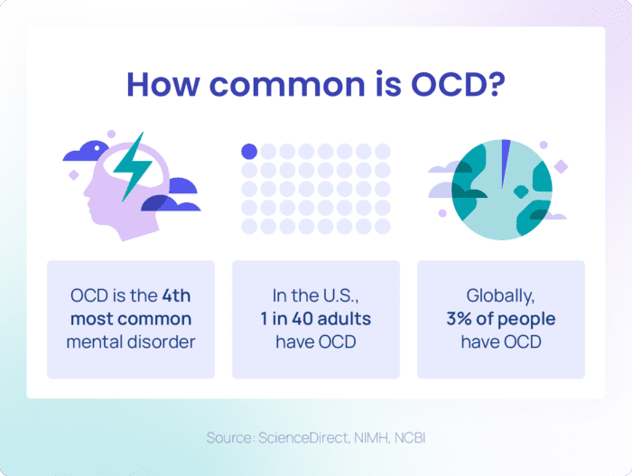85 Must read OCD Statistics In 2024 85 Must read OCD Statistics In 2024