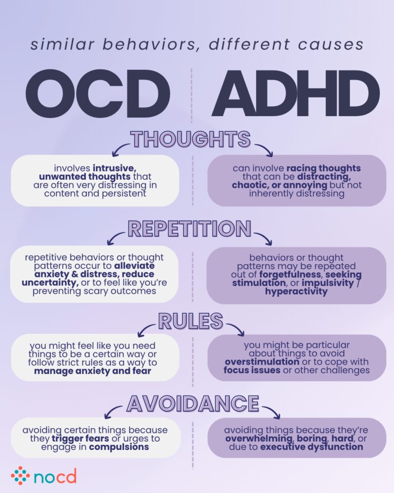 The relationship between OCD and ADHD