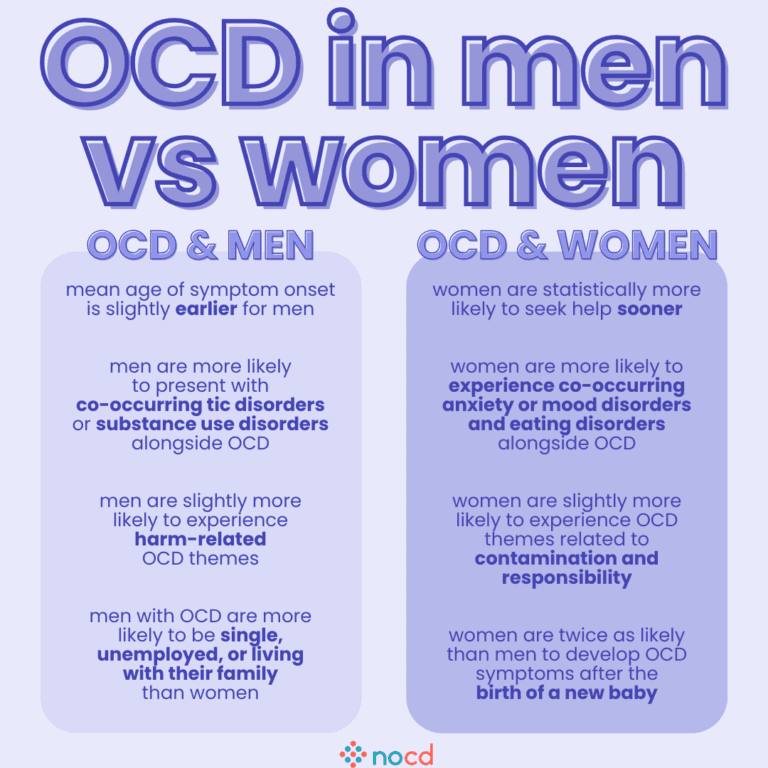 What are the most common OCD symptoms in women?