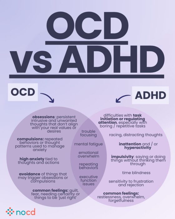 OCD vs. ADHD: Similarities and Differences