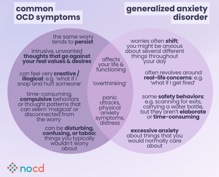 Is OCD an anxiety disorder? Understanding the differences